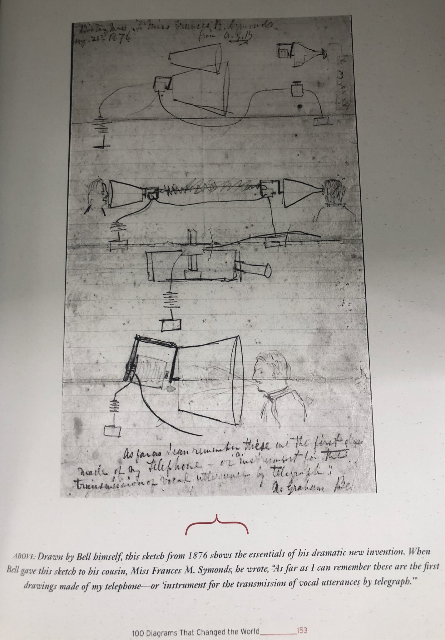 Alexander Graham Bell Telephone Drawing