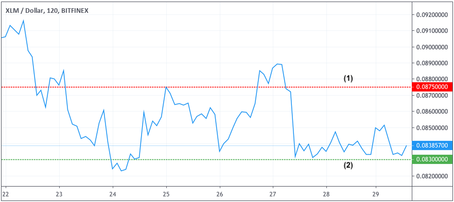 Goldlight Research on Twitter: "Only have a minute to review our report? Watch this video for a ...