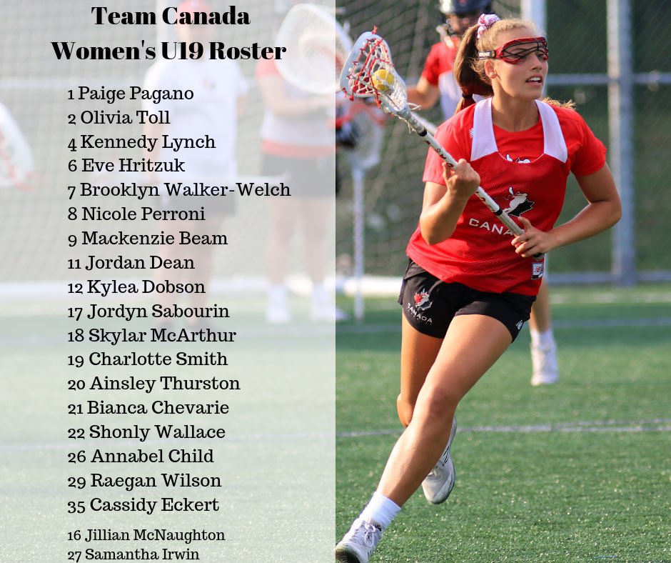 Canadian Lacrosse Players