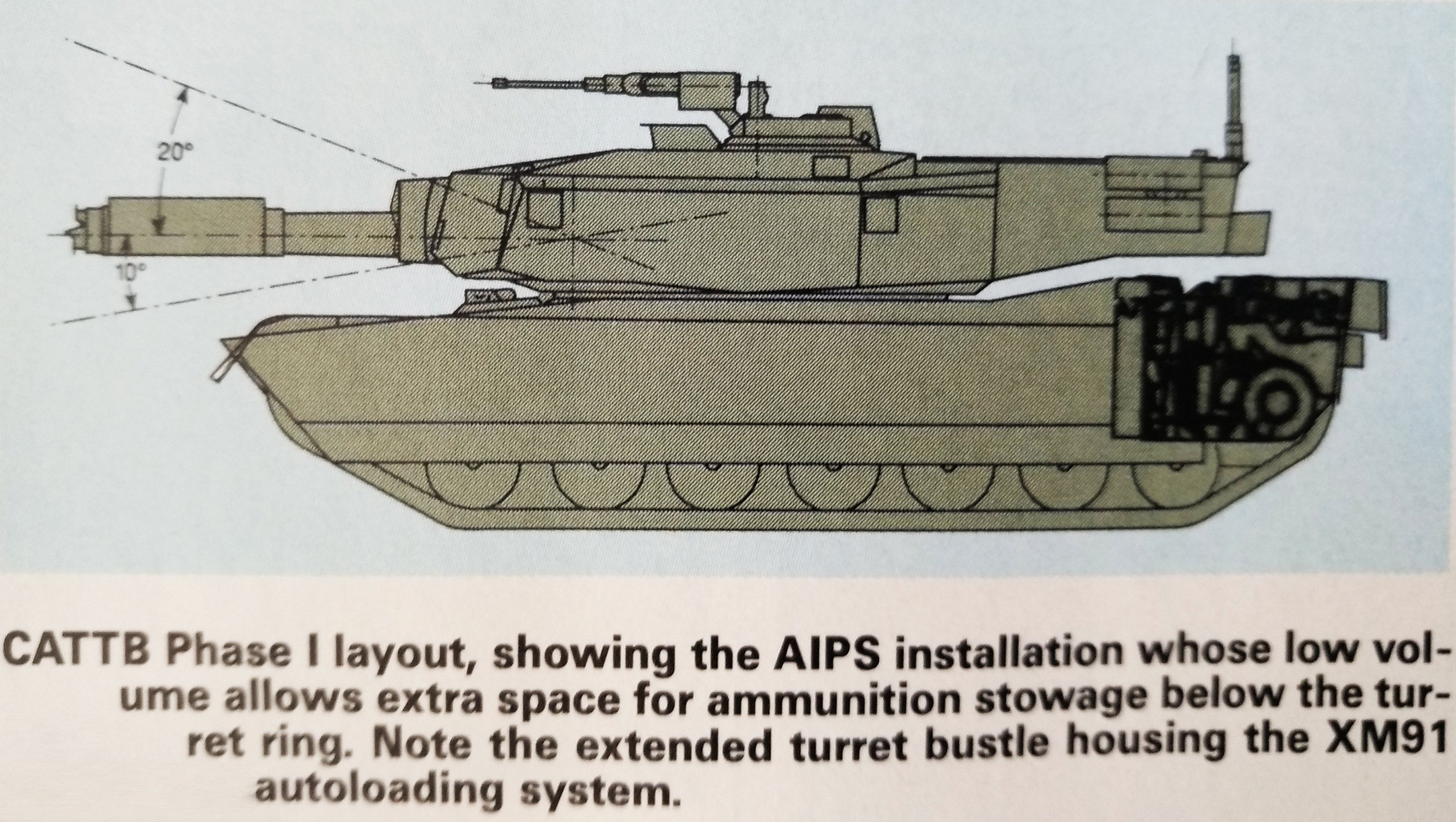 United States Military Vehicle General: Guns, G*vins, and Gas Turbines ...