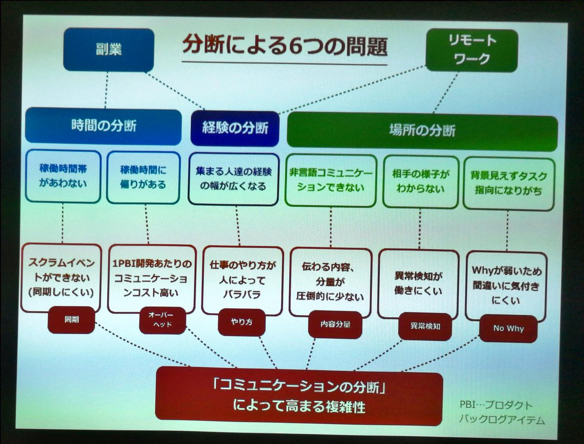 BPStudy#143〜正しいものを正しくつくる (2ページ目) - Togetter [トゥギャッター]