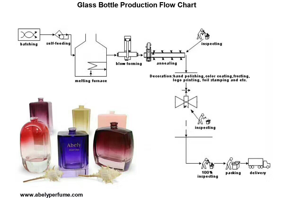 Flow Chart On Glass
