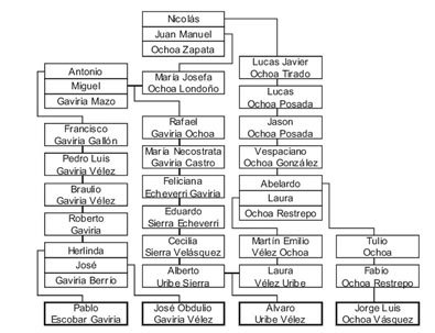 torre barbería en cualquier momento arbol genealogico de pablo escobar ...
