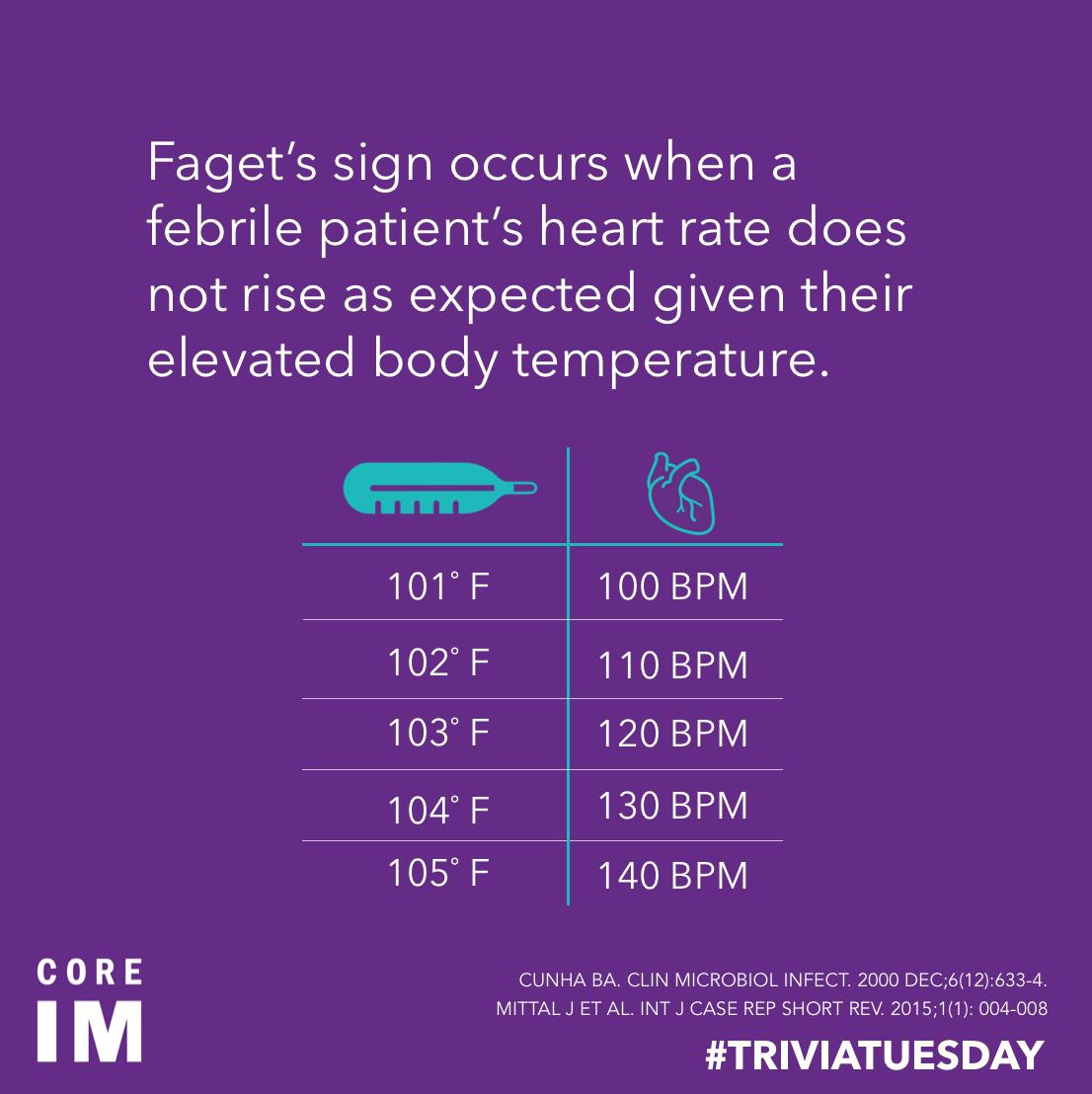 1/ Fever and bradycardia? Faget about it! It's time for this week's # ...