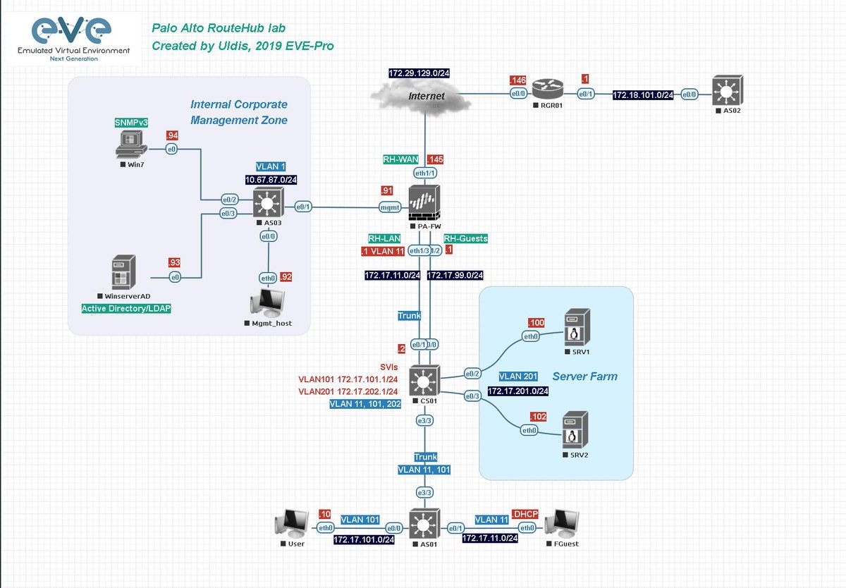 Cisco sd wan lab eve ng - worthopm