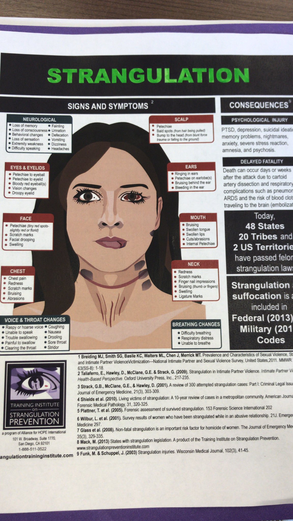 Petechiae Eye Strangulation