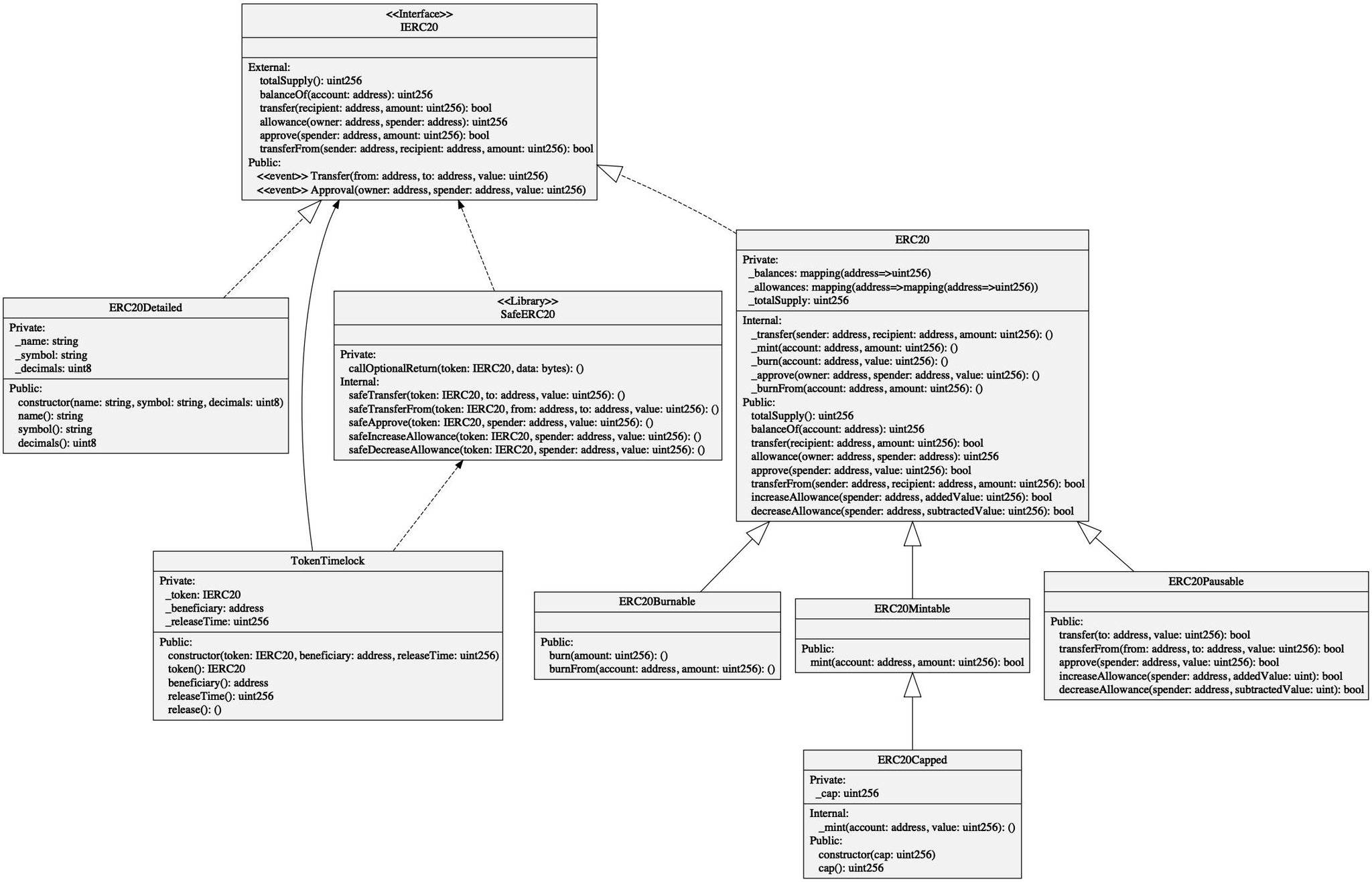 Nick Addison on Twitter: "I've rewritten the Solidity to UML class diagram tool I forked a few ...
