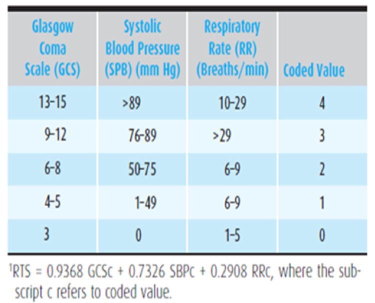 موضوع اليوم راح يكون عن : كيف نتعامل مع مريض الحوادث والاصابات في مكان ...