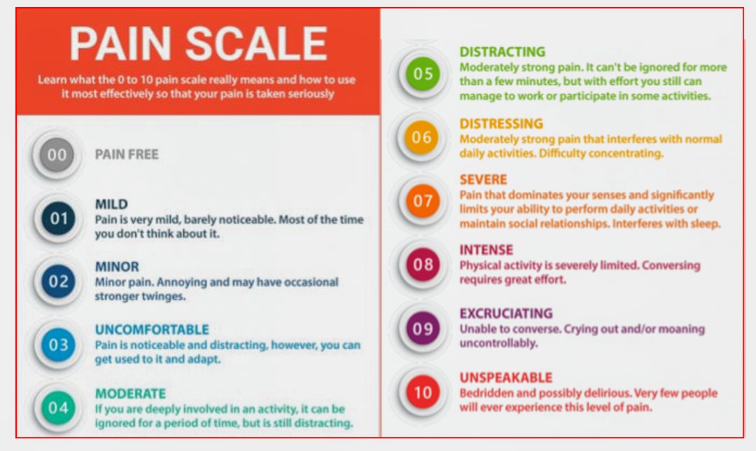 A Simple Mental Health Pain Scale, 43% OFF | www.elevate.in