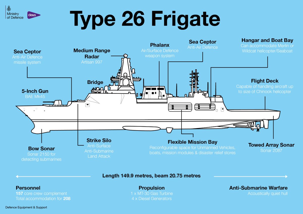 Type 26 Frigate (City Class) (RN) [News Only] - Page 156 - UK Defence Forum