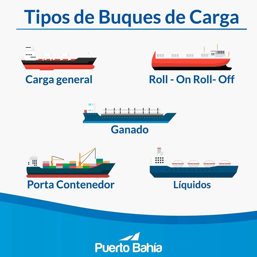 Tipos De Buques De Transporte La Guía Definitiva Para Elegir Los