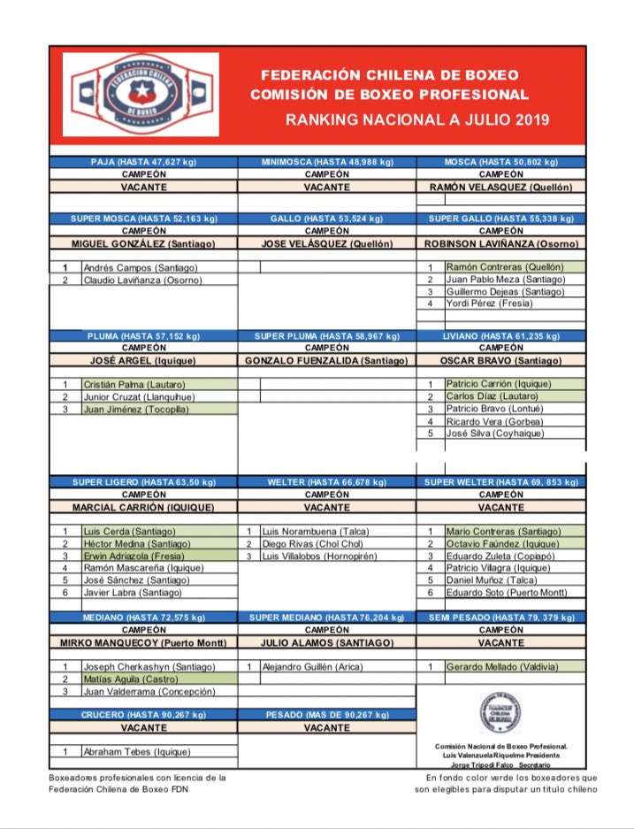 COMBOX CHILE on Twitter: "Ranking nacional a Julio 2019 para boxeadores profesionales con ...