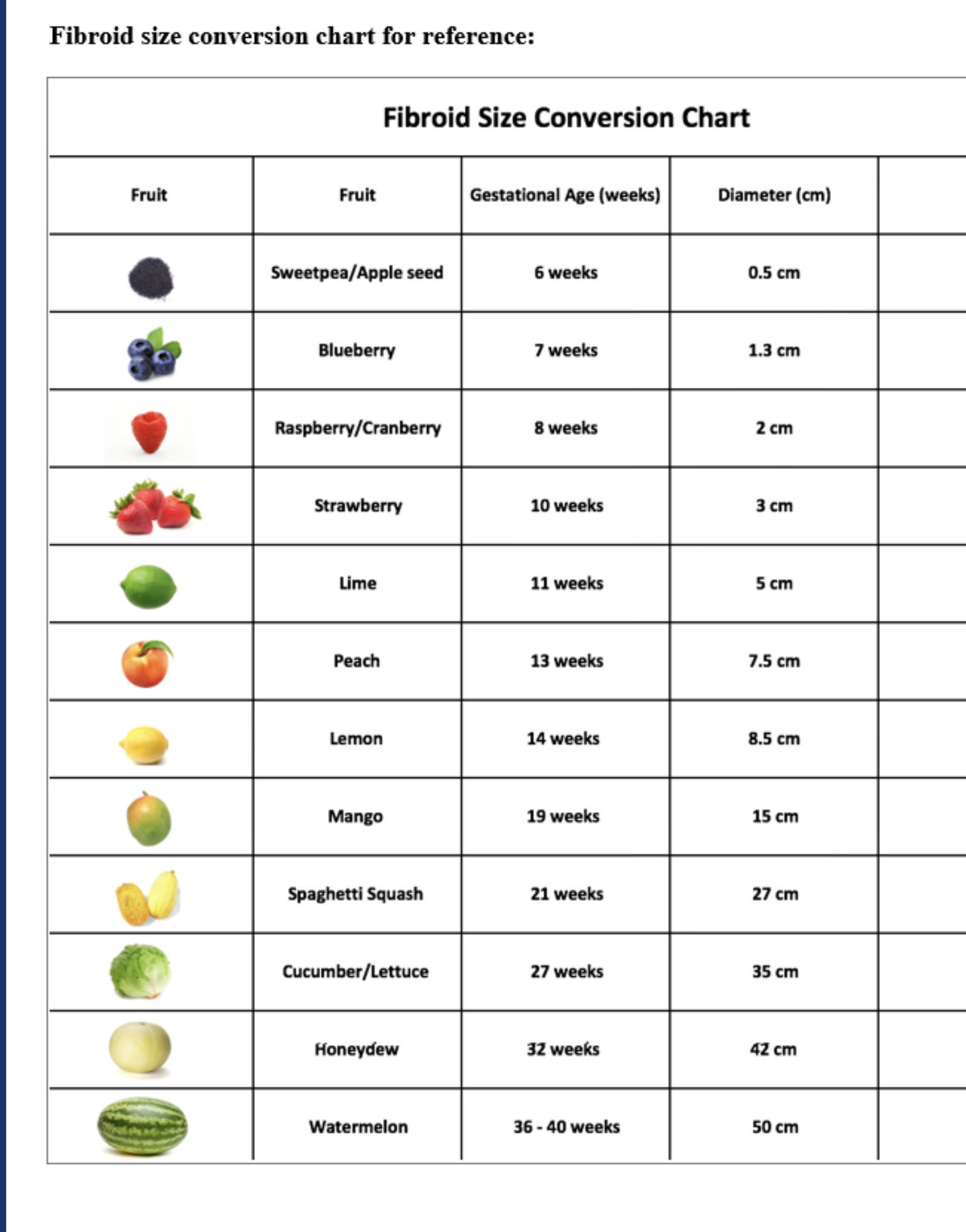 Uterine Fibroid Uterus Size Chart Molecular And Cellular Insights Into