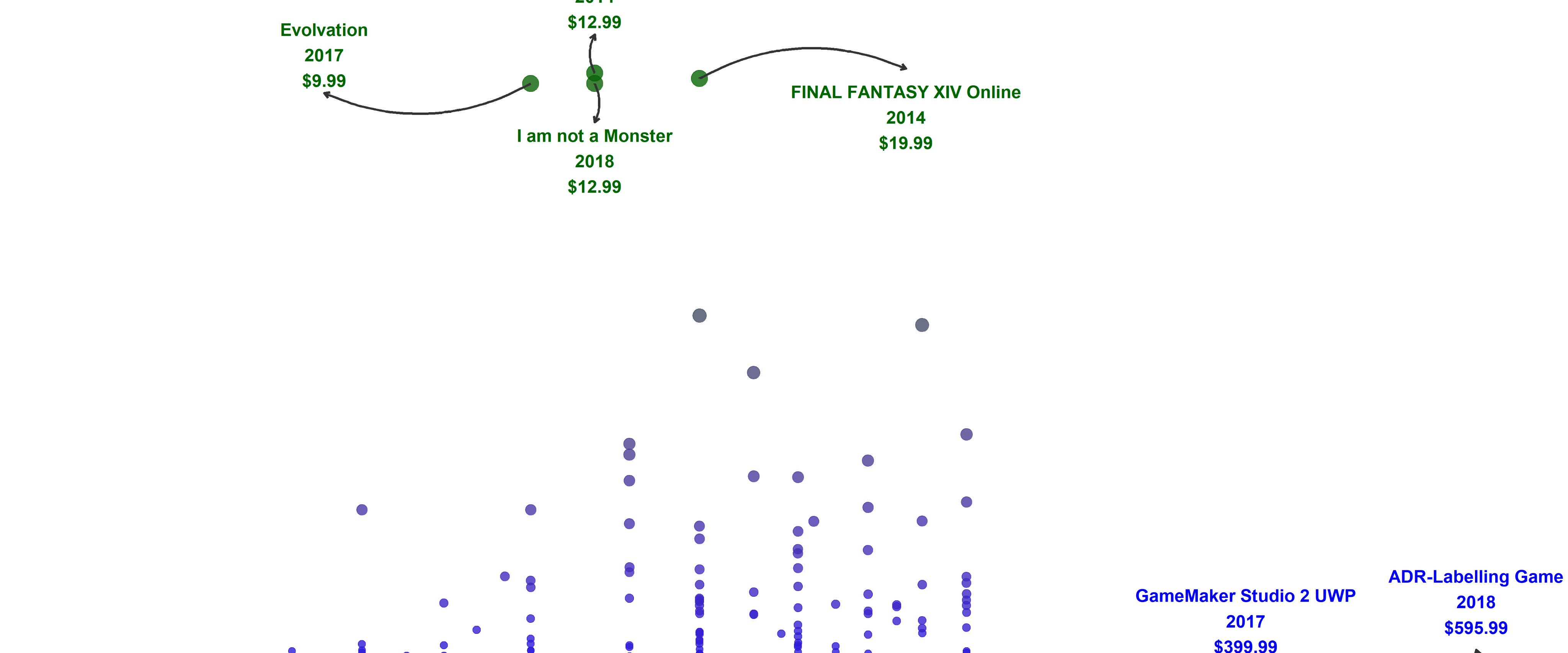 #TidyTuesday Analyzes PC Games / Twitter