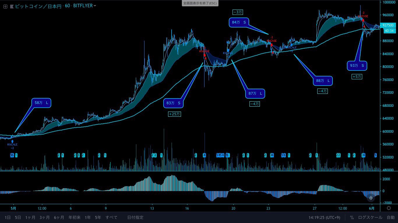 棒三昧 (@bi_wy3) / Twitter