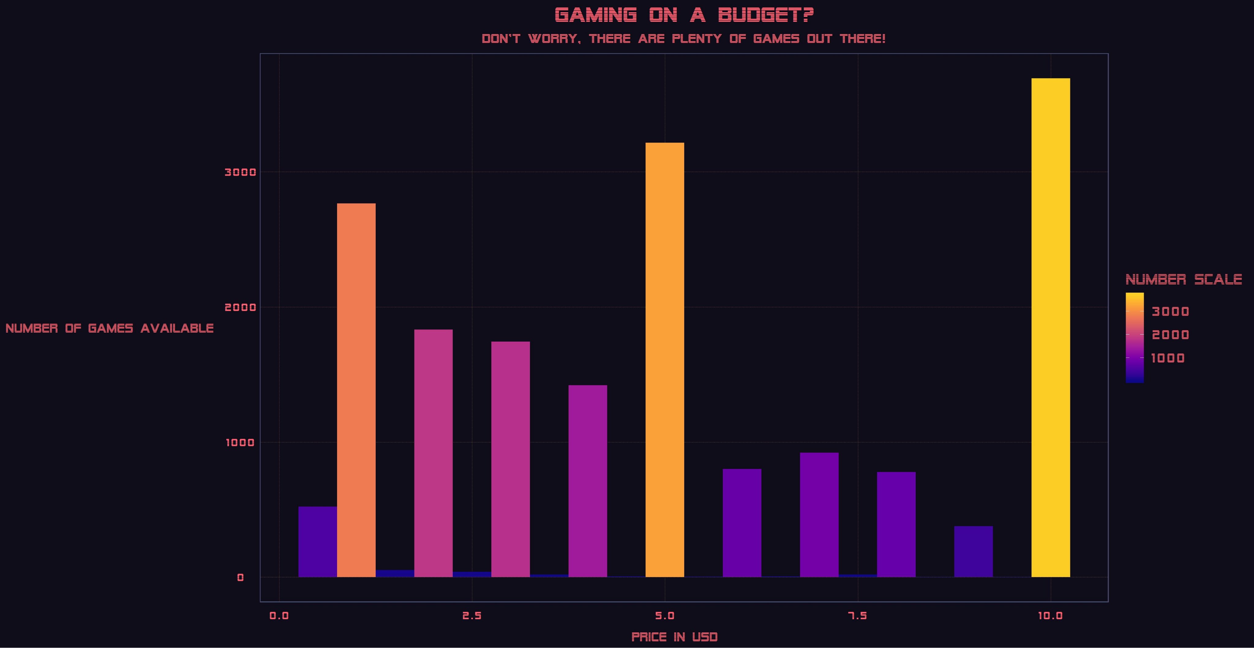 #TidyTuesday Analyzes PC Games / Twitter