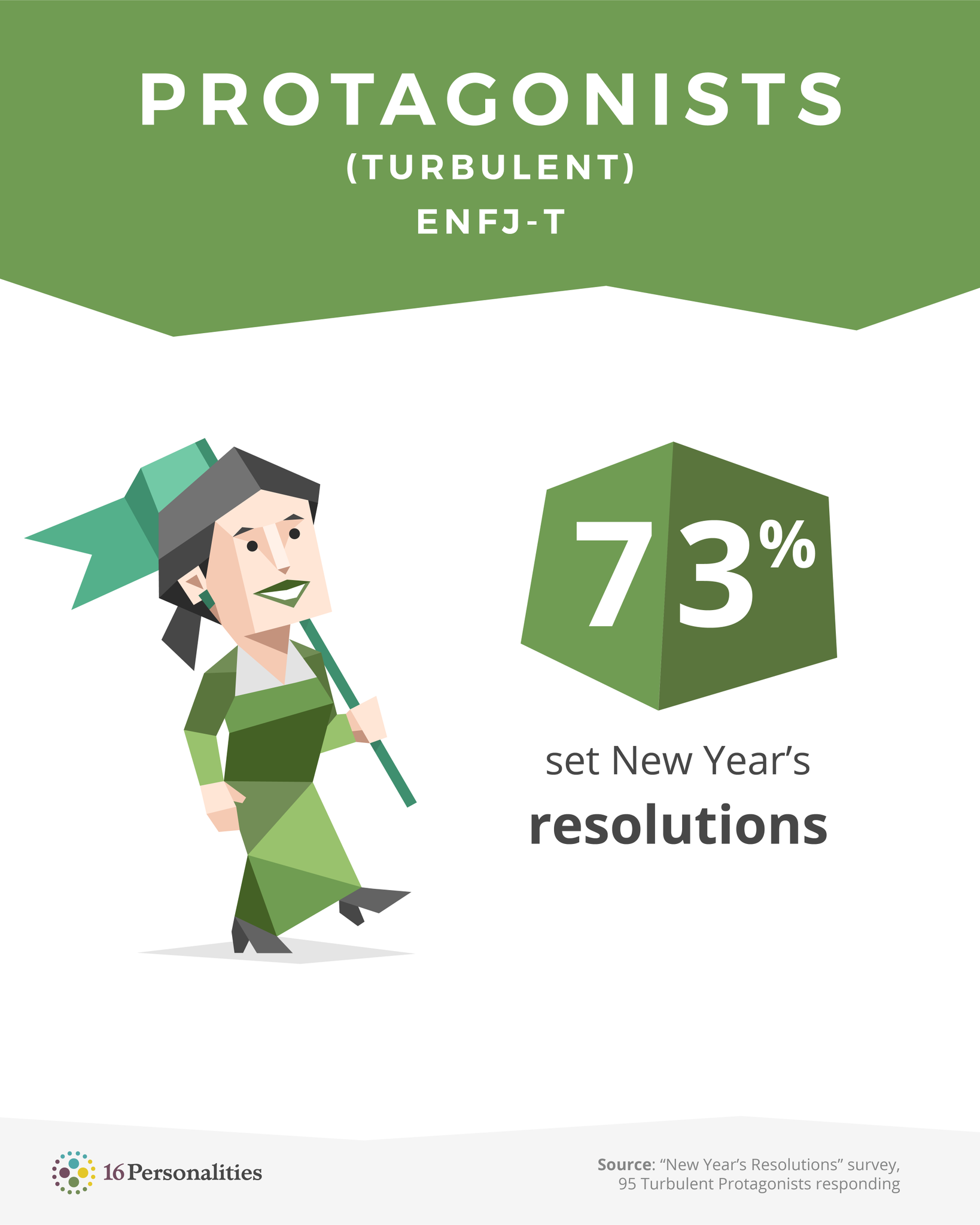 Enfj Personality Posters