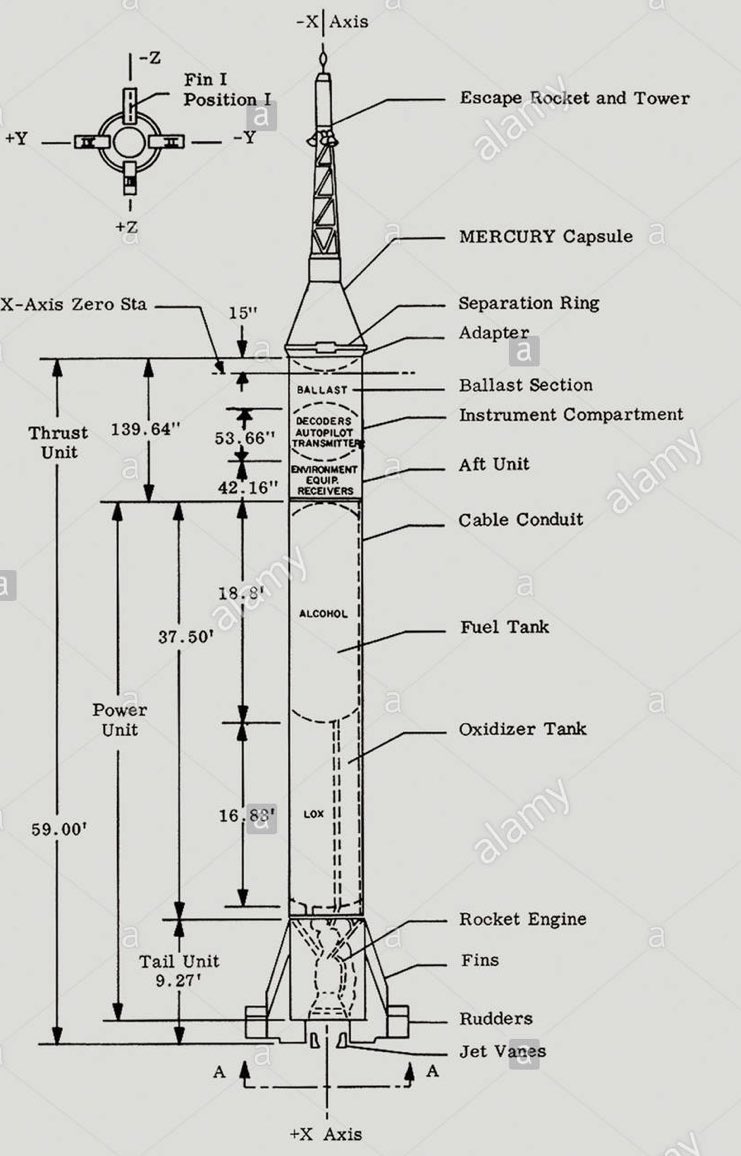 Mercury Redstone Stages