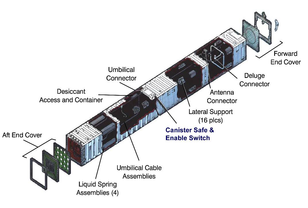 VLS의 구성요소) 셀, 캐니스터 [cell, canister] : 네이버 블로그