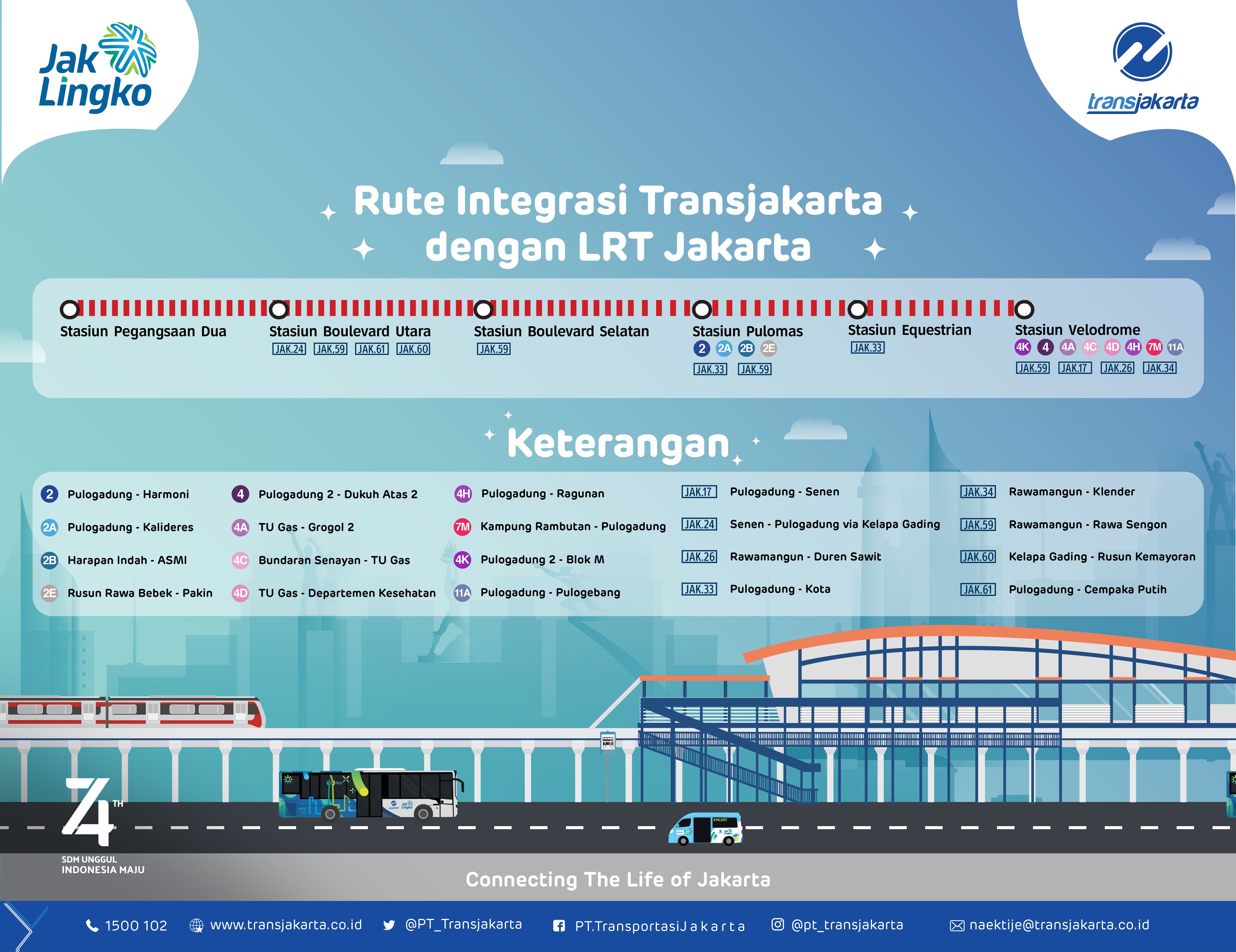 LRT Jakarta on Twitter: "@michety @PT_TransJakarta Bisa kak, naik LRT Jakarta dari Stasiun ...