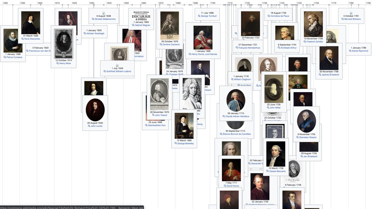 Age Of Enlightenment Timeline Age Of Enlightenment Worksheets | KS3