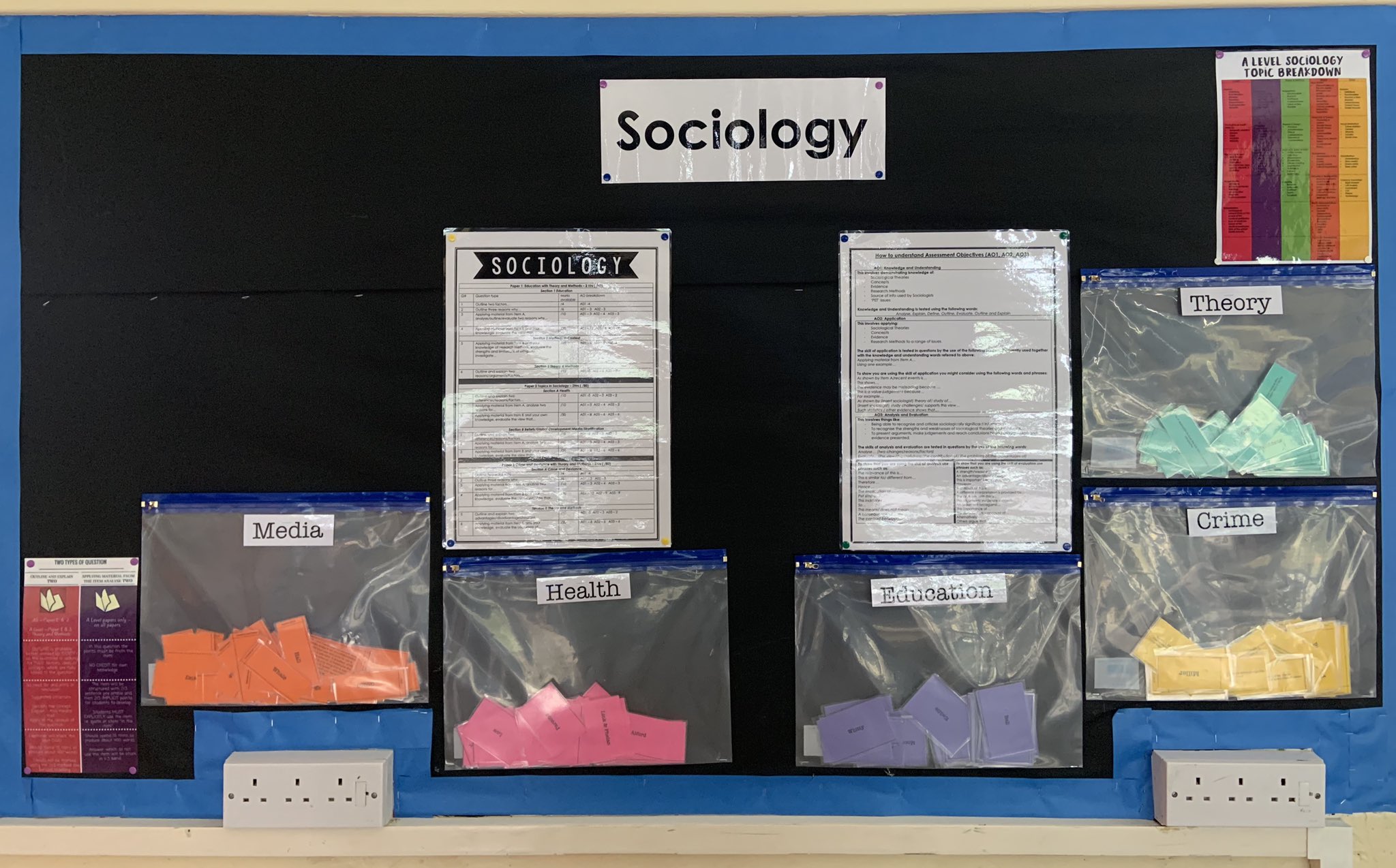 Miss Martin on Twitter: "The new A Level Sociology display board has ...