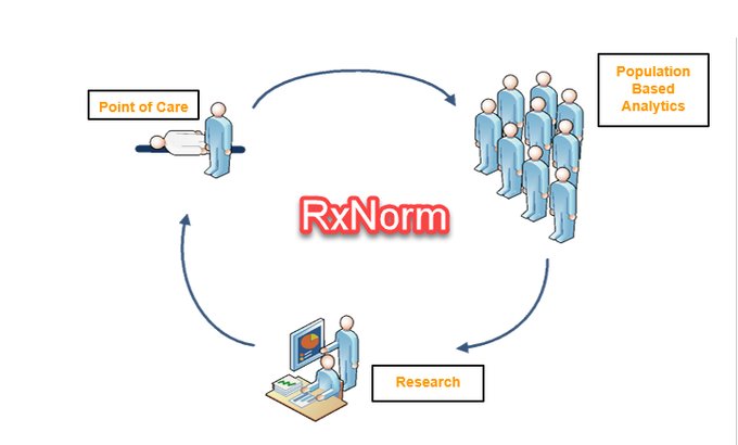 RxNorm : Latest news, Breaking news headlines | Scoopnest