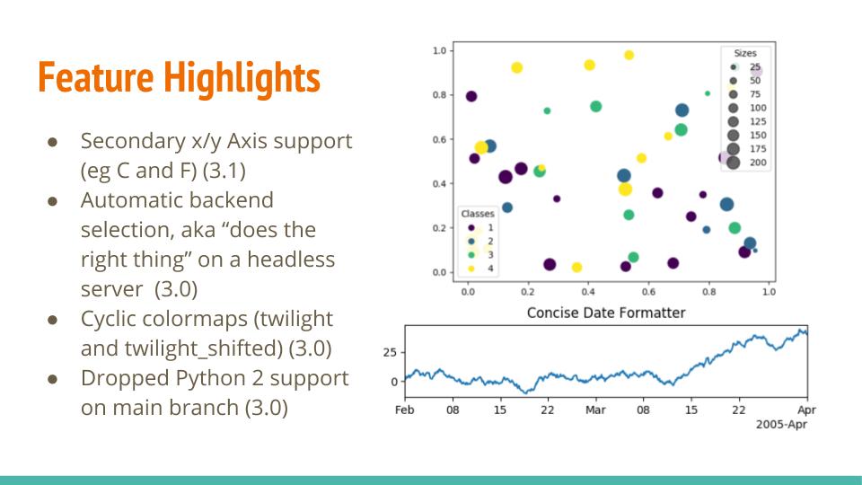 Matplotlib on Twitter: "An awesome new backend (code that renders the image to pixels) for your ...