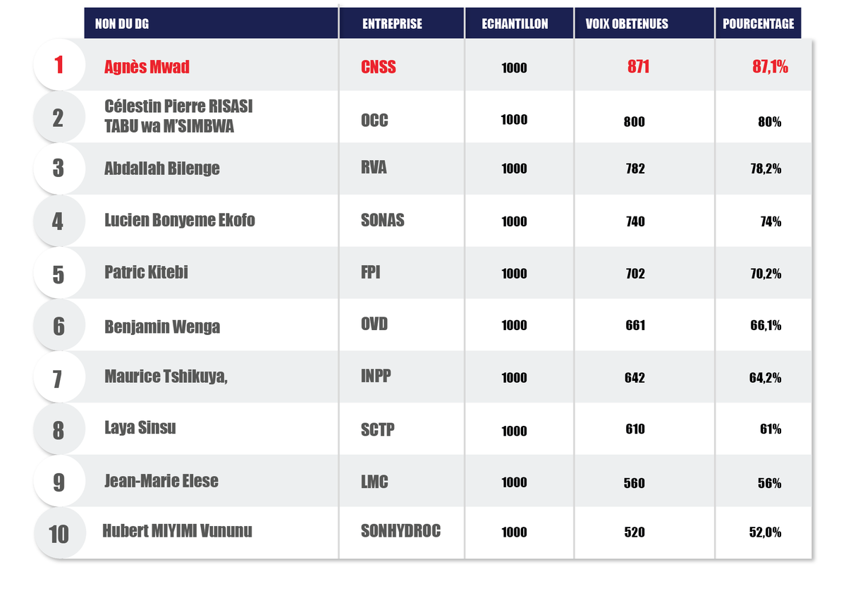 CNSS RDC @RdcCnss Timeline, The Visualized Twitter (Analytics)