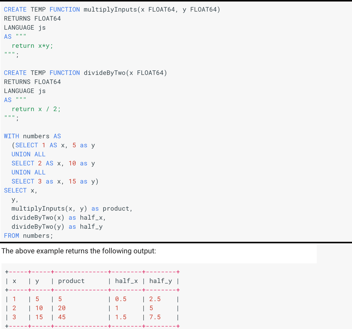 36 User Defined Function In Javascript Modern Javascript Blog