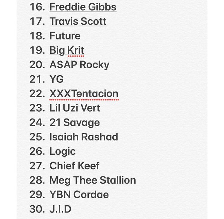Punch from TDE gives his Top 50 MCs since 2010 list