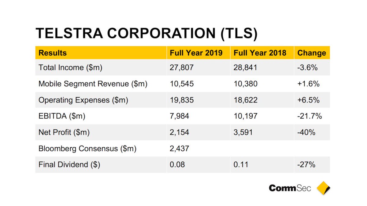 [PODCAST] Telstra Corporation’s $TLS Full Year Result: Telstra ...