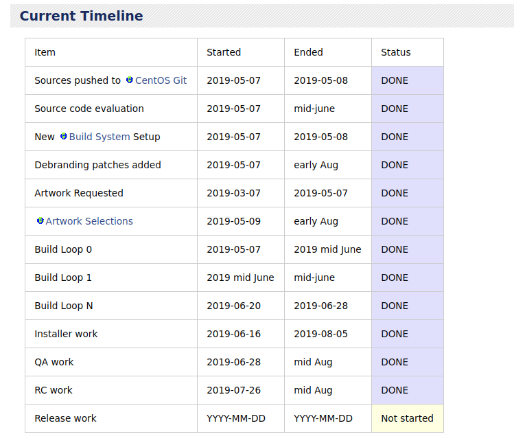 nixCraft on Twitter: "CentOS 8 Linux coming soon! https://t.co/prUiWcUaE5" / Twitter