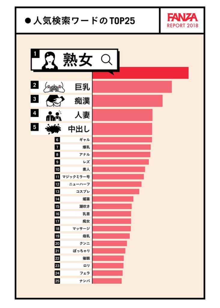 【r18】i♡下ネタ On Twitter Fanza日本最大級のアダルトポータルサイトが発表した『性に関する統計調査2018』がヤバ