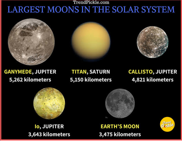 Largest Moons In Order