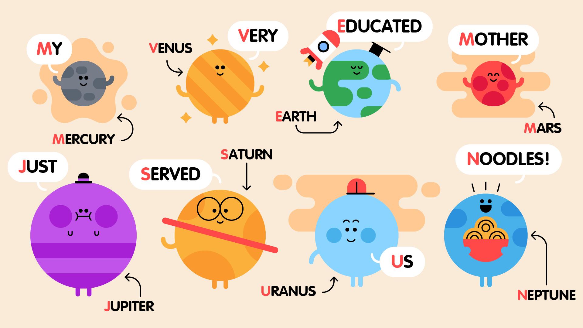 My Very Excellent Mother Planets