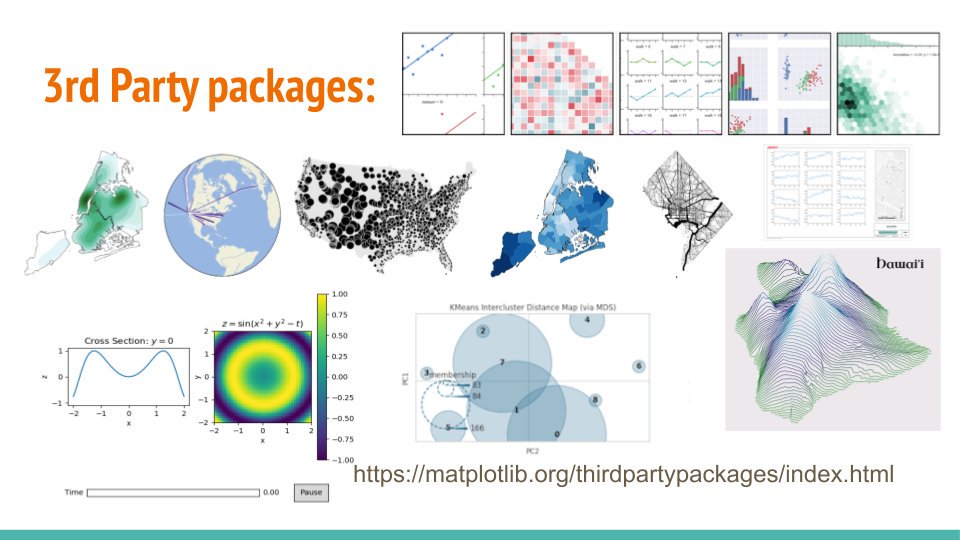 Matplotlib on Twitter: "An awesome new backend (code that renders the image to pixels) for your ...