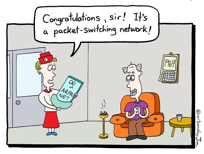 Packet Switching Animation