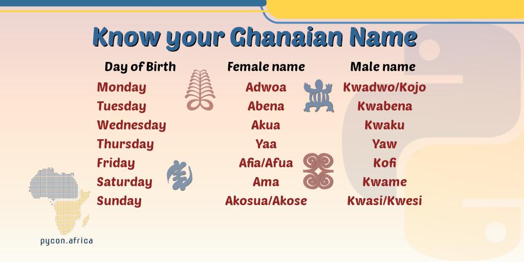 Day Born Names' In Dagbani, Ewe And Fante, 41% OFF