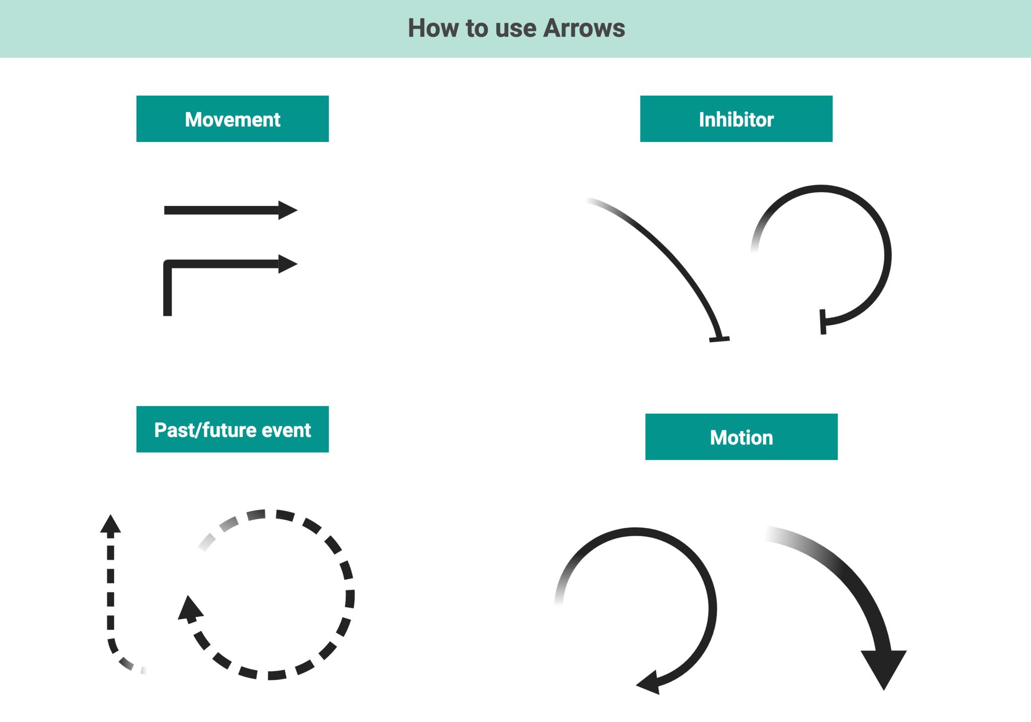 Motion Lines Showing