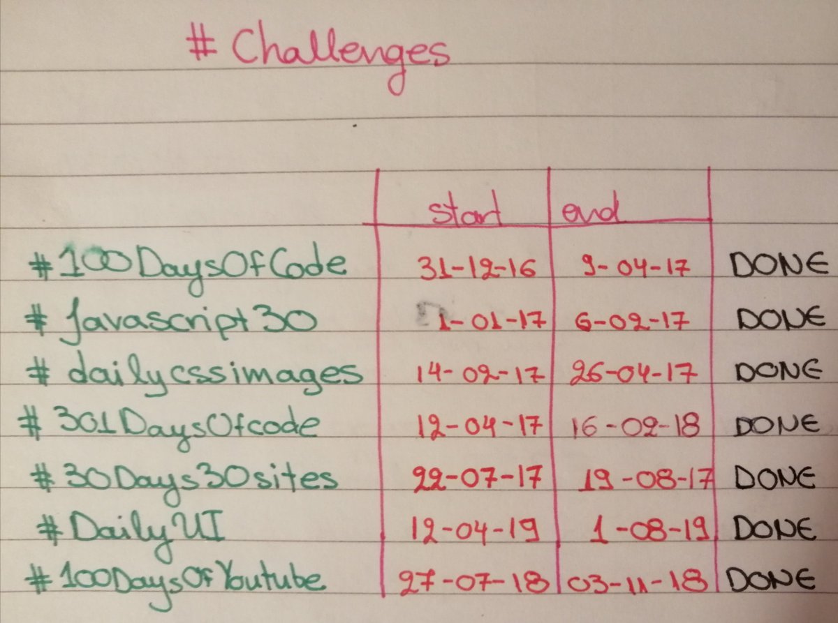 Eleftheria Batsou on Twitter: "📢 UPDATE #100DaysOfCode | #301DaysOfCode ...