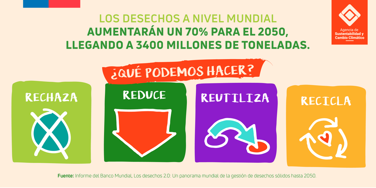 Ambiguo Panadería Facturable las reglas de las 4 r Experto latitud Sabroso