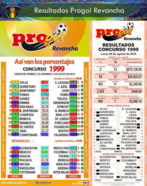 Resultados Quiniela Progol 1999 Youtube