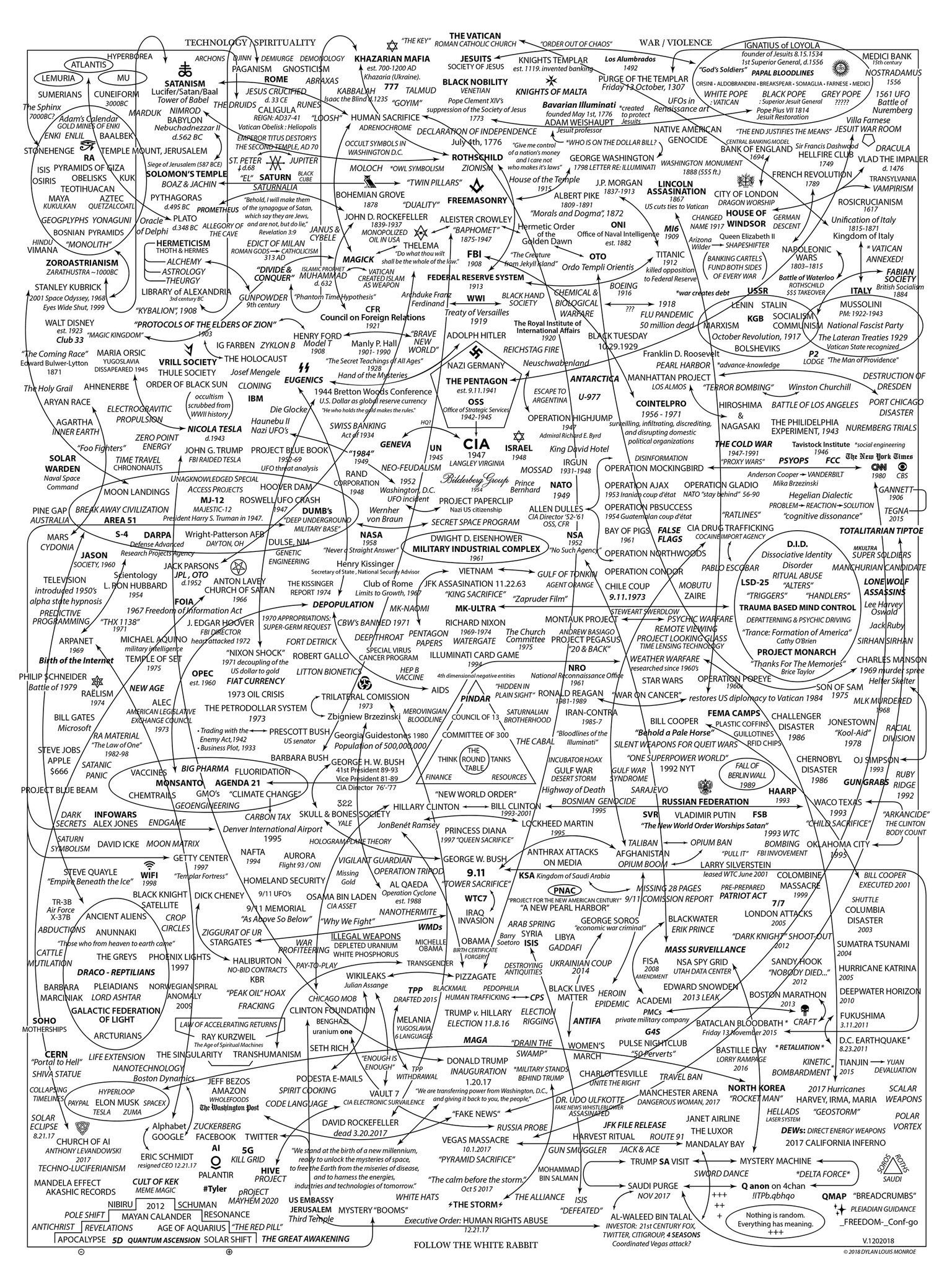 Tim Keller Sermon Notes