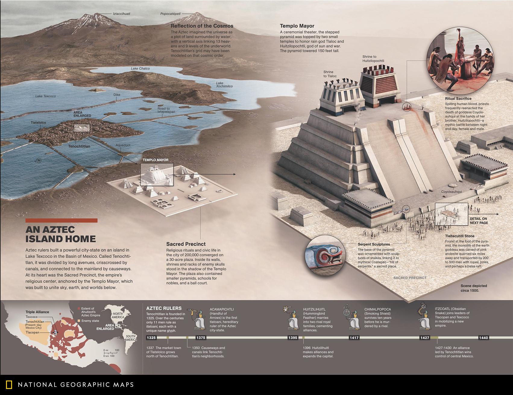 Tenochtitlan Reconstruction