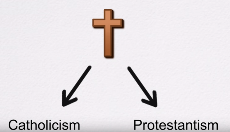 Protestant Cross Vs Catholic Cross