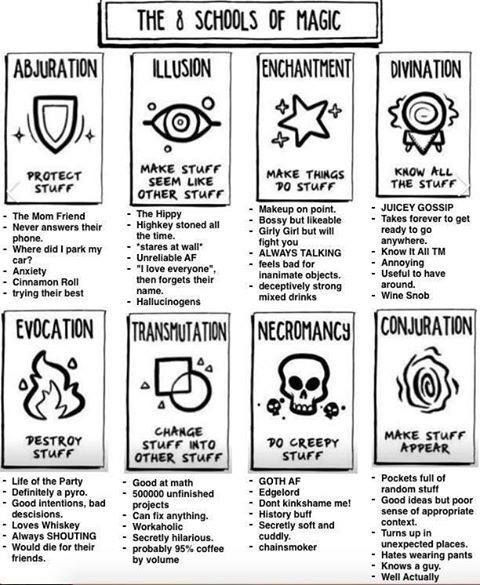 Magic Schools Dungeons And Dragons