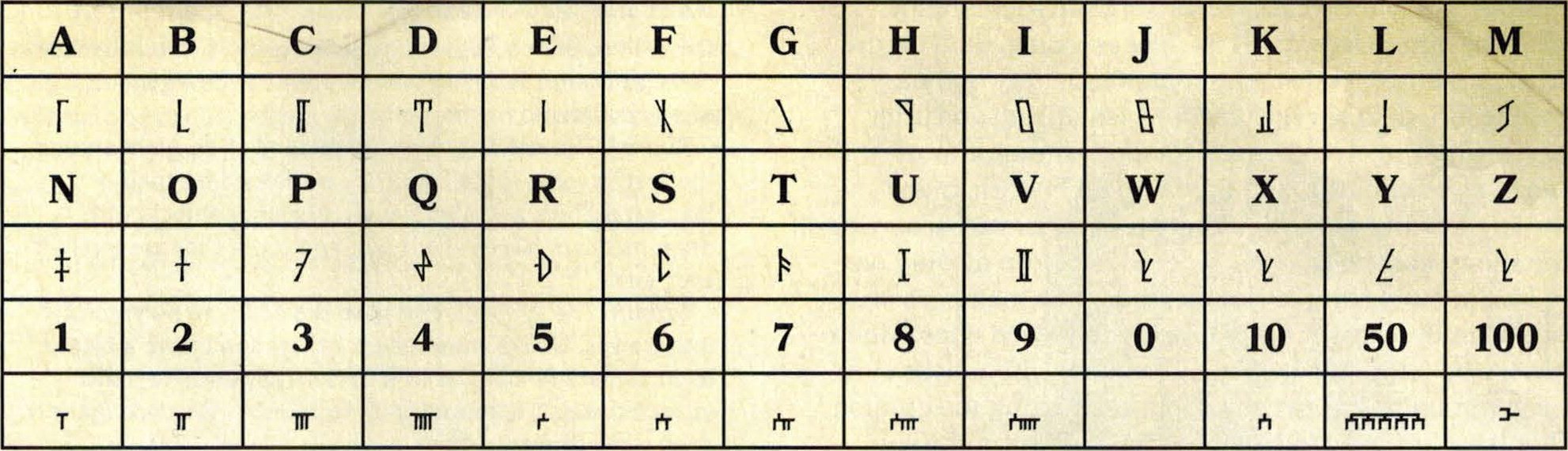 Dwarven Alphabet Dandd