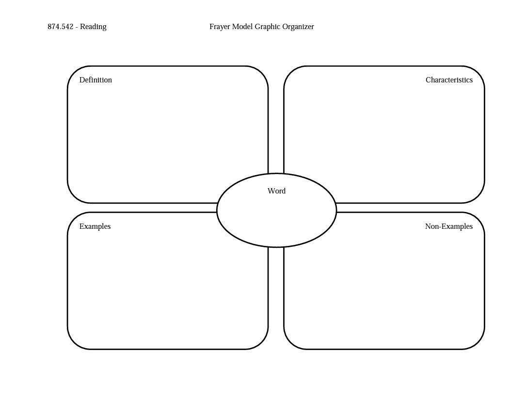 Impact on Twitter: "The Frayer Model is a brilliant tool to teach ...