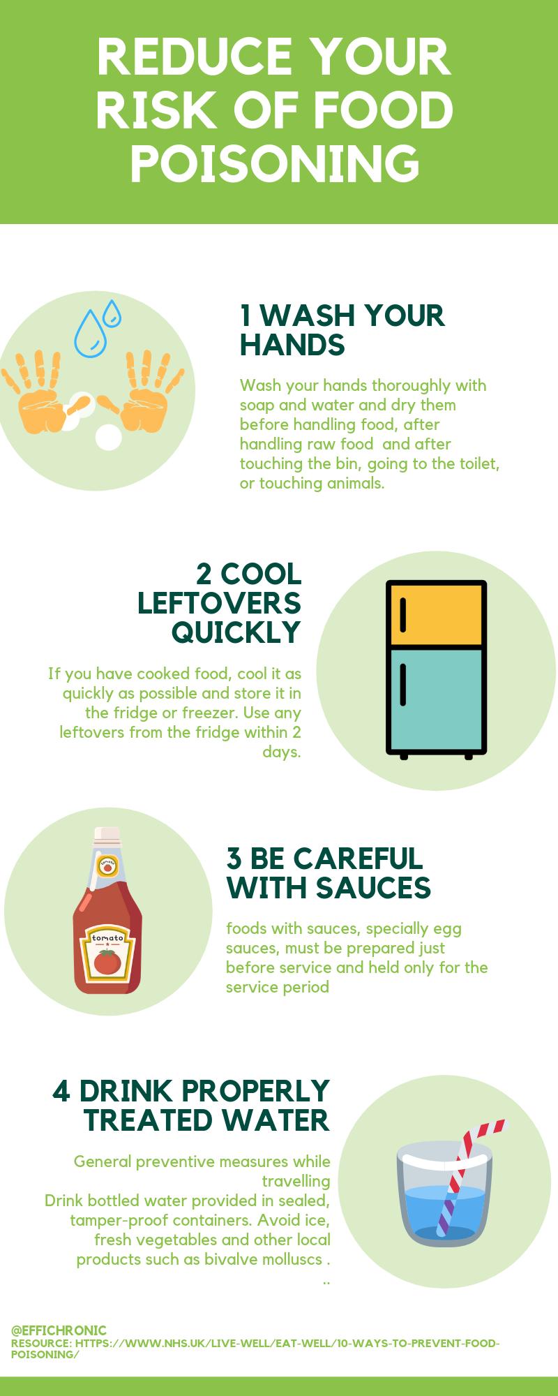 Dangers Of Food Poisoning Poster